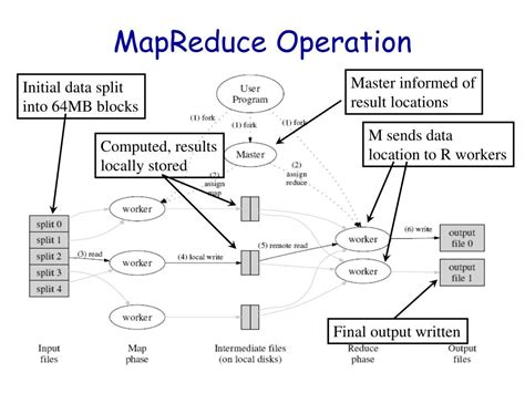Ppt Cloud Computing And Data Centers Overview Powerpoint Presentation Id5725377