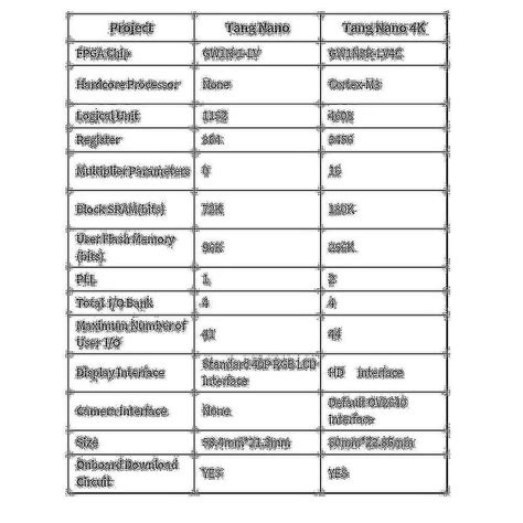 For Tang Nano 4k Development Board Gowin Minimalist Fpga Compatible Board Fruugo Au