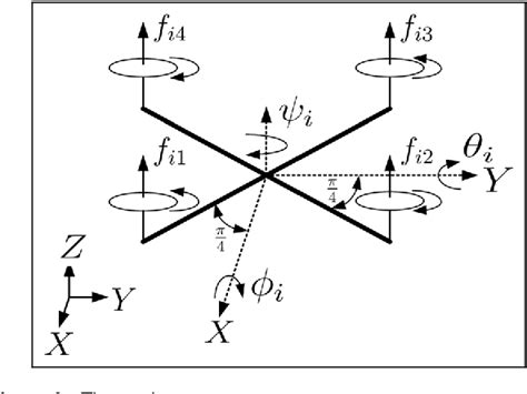 figure 1 from distributed adaptive dynamic surface formation control for uncertain multiple