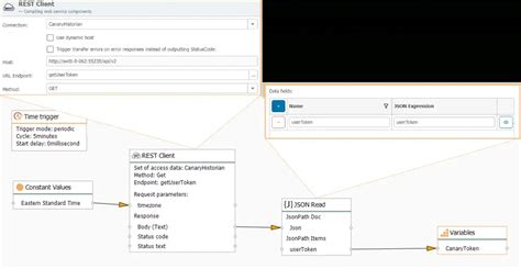 integrating canary historian with opc router via restful api