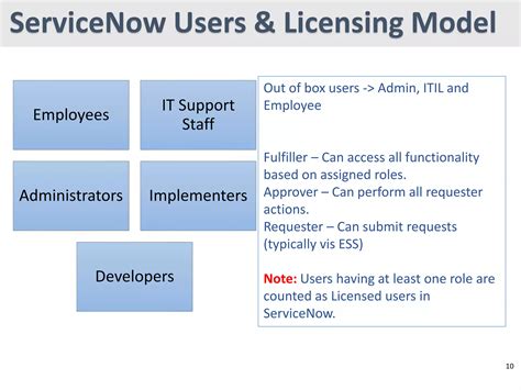 ServiceNow Introduction Pptx