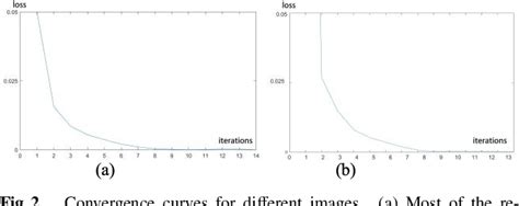 Figure 2 From Single Image Dehazing Based On Weighted Variational Regularized Model Semantic