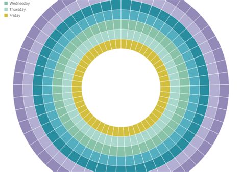 Viz Zen Data Connecting You To Your Data Balance Art Insights