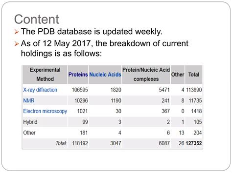 Protein Data Bank PPTX