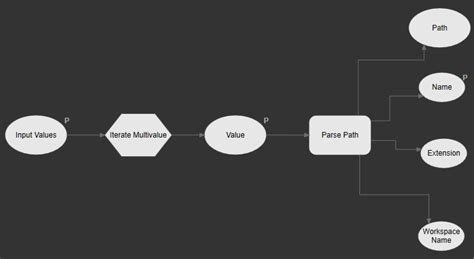 Solved Modelbuilder Input Values And Iterator Struggles Esri Community