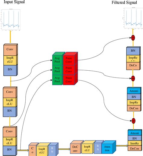 Ascnet Ecg Deep Autoencoder Based Attention Aware Skip Connection Network For Ecg Filtering