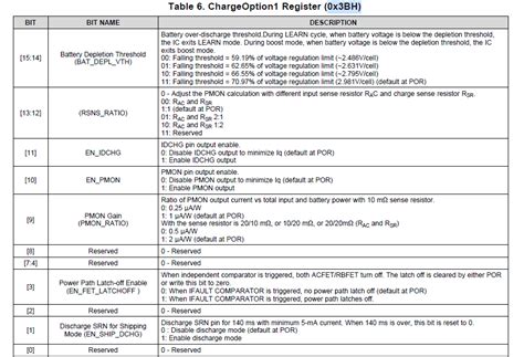 Bq24780s Register Default Power Management Forum Power Management