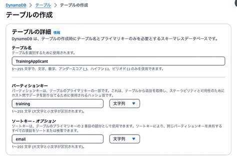課題解決型のワークショップでクラウドネイティブアーキテクチャを一気に学ぼう 実践力を鍛える Bootcamp Buildersflash 変化を求めるデベロッパーを応援する