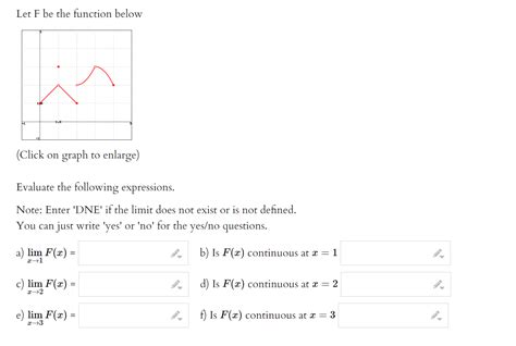 Solved Let F Be The Function Below Click On Graph To Chegg