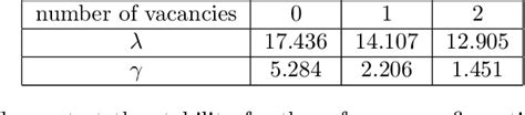 Table 1 From A Posteriori Error Estimation And Adaptive Algorithm For