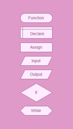 Flowgorithm Features