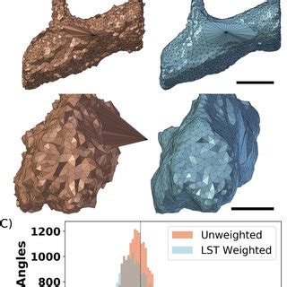 Comparison Of Iterations Of Angle Weighted Smoothing Algorithm A Download Scientific