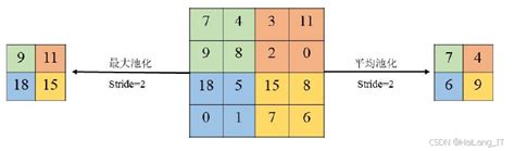 毕业设计：基于卷积神经网络的水稻农作物病虫害识别研究 目标检测水稻作物识别算法属于什么模型 Csdn博客