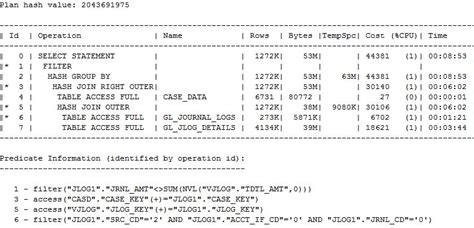 Oracle索引有最左左外连接上的oracle索引 Csdn博客
