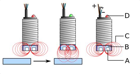 Approach Proximity Sensor Inductive Magnetic V AC DC NO X X Mm Cablematic