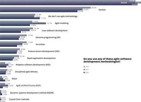 Main Challenges In Software Development Apiumhub