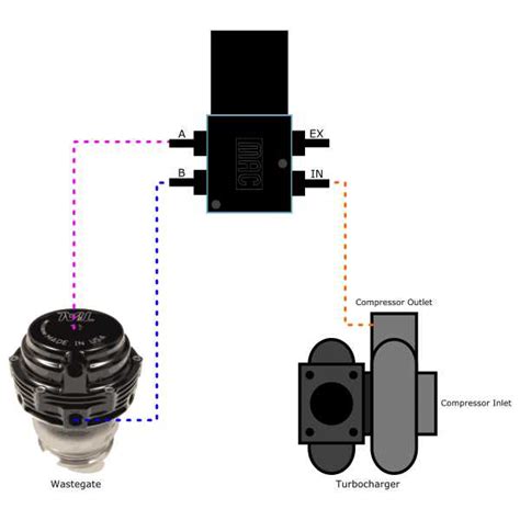 Turbosmart Boost Solenoid A Detailed Diagram