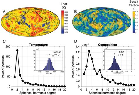 Patterns And Scale Of Mantle Thermal And Chemical Heterogeneities Download Scientific Diagram