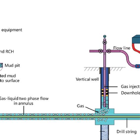 Pdf Drilling And Completion Technologies Of Coalbed Methane