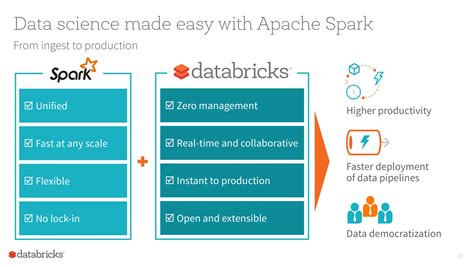 Databricks Start Up Pitch Deck