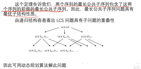高级算法设计与分析（八） 总结 高级算法设计与分析 符合 csdn博客