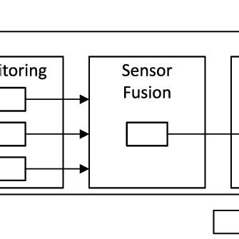 Components Of A Microcontroller MCU Of An Electronic Control Unit Download Scientific Diagram