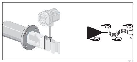 Vortex Flow Meters Manufacturer Vortex Gasandsteam Flow Meters