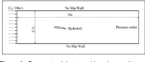 Figure 1 From Modeling Of Unsteady Structure Of Sheet Cloud Cavitation Around A Two Dimensional