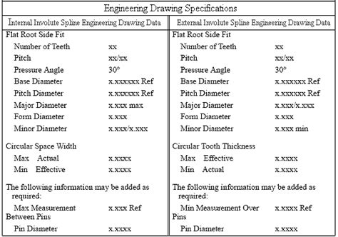 Spline Dimensions Chart Ponasa