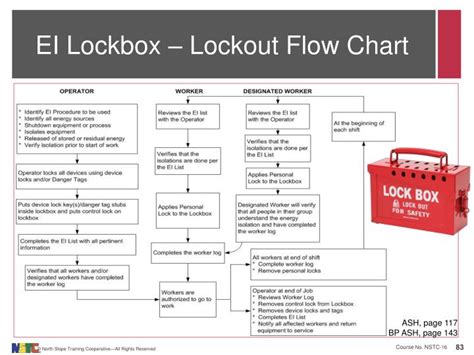 Lockbox Process Flow Chart At Cristina Lee Blog