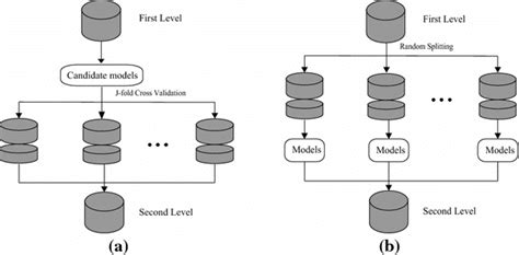 Schematic Illustration Of High Dimensional Model Averaging Procedures Download Scientific