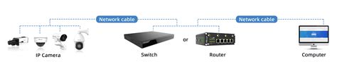 Connect Via A Switch Or A Router