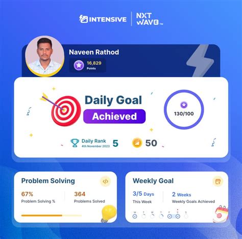 Naveen Rathod On Linkedin Learningprogress Nxtwave Ccbp Consistency