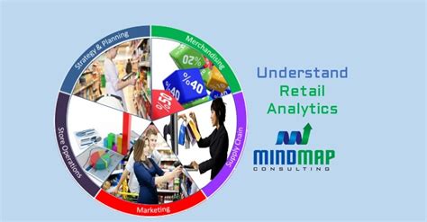 Understand Retail Analytics Mindmap Consulting