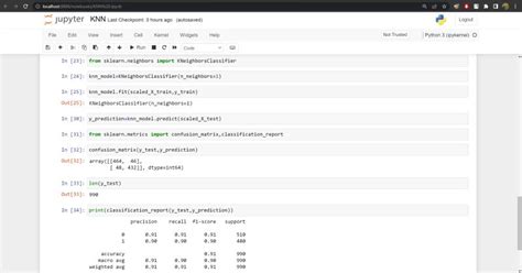 Wasif Mehmood On Linkedin 100daysofmlcode Datascience Knn Learning