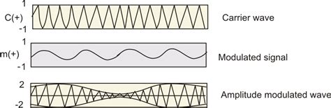 A Describe Briefly Three Factors Which Justify The Need For