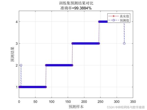 Pso Cnn Lstm多输入分类预测粒子群算法优化的卷积 长短期神经网络分类预测matlab——附代码数据cnn神经网络与数学建模 讯飞ai开发者社区