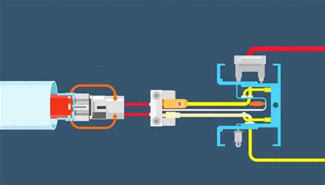 How Does A Changeover Switch Work Types Operation Benefits Explained