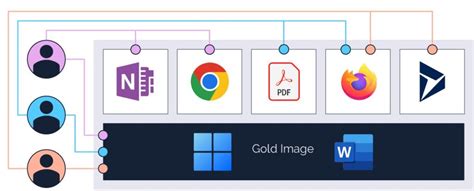 Automating Vdi Gold Image Builds One Image To Rule Them All Xtravirt