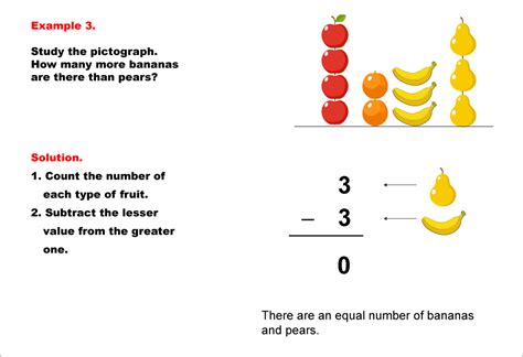 Math Example Charts Graphs And Plots Reading And Interpreting Scaled Graphs Example 3