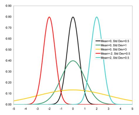 Expectation Maximization Finding The Maximum Likelihood Estimate By Madalina Ciortan Medium