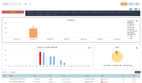 호스트보안 분석 plura v5 manual