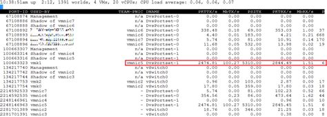 Slow Vmotion Speeds Esxi Host Vstack