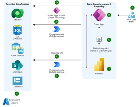 Develop Powerapps Canvas Apps For Your Business By Zaheerahmed463 Fiverr
