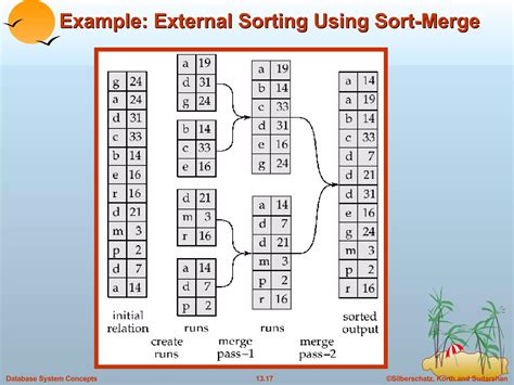 13 query processing in dbms ppt databases computer software and applications