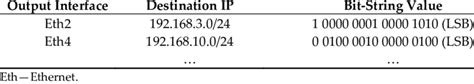 Router R1 Eb Rep Backup Table Download Scientific Diagram