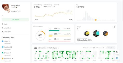 Leetcode Coding Dsachallenge Dsajourney Vinay Kumar