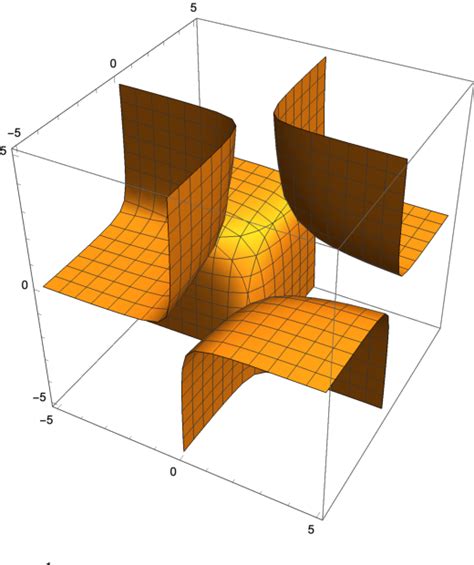 Figure 1 From The Geometry Of The Set Of Equivalent Linear Neural