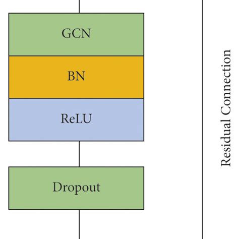 Spatiotemporal Feature Extracting Module Download Scientific Diagram