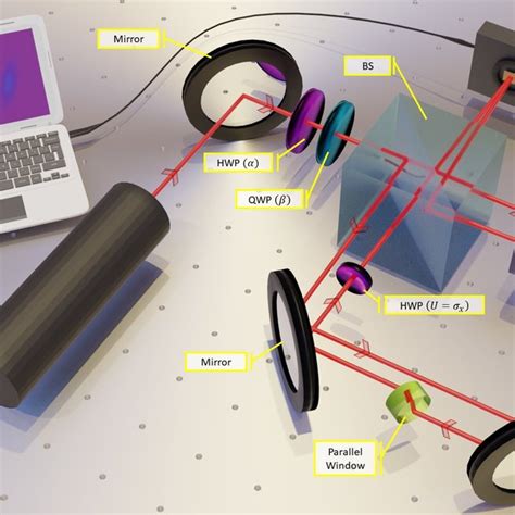 Non Collinear Displaced Sagnac Interferometer For Polarization State Download Scientific